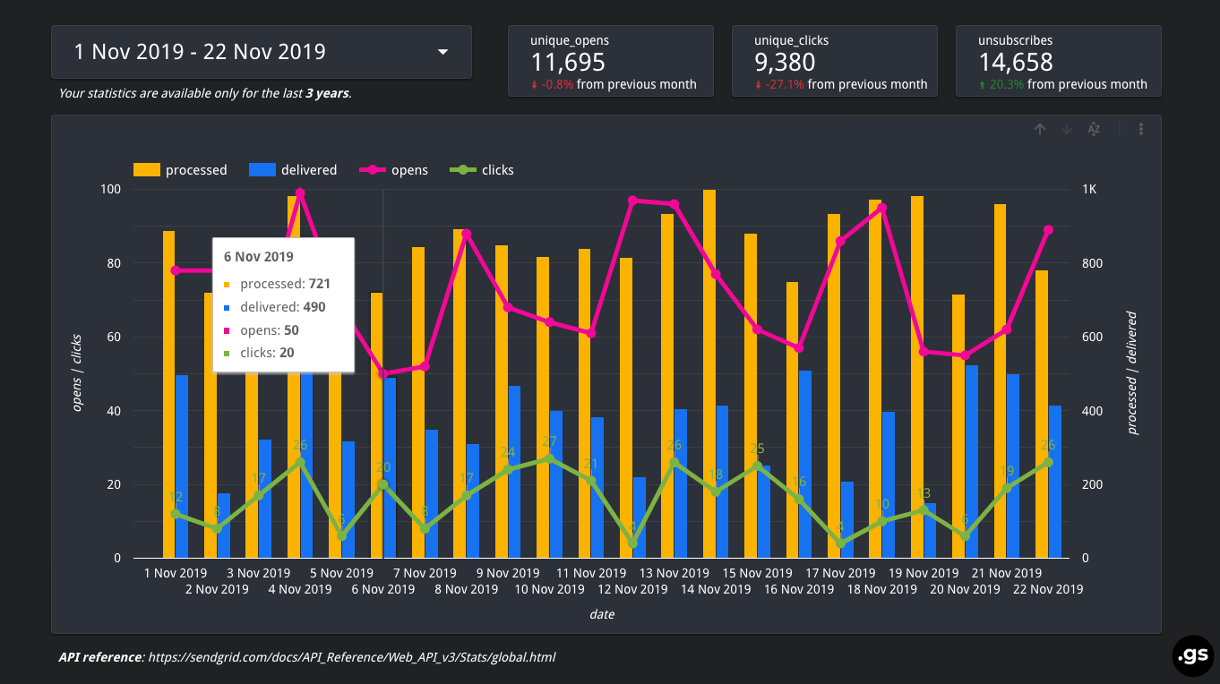 Open-source - script.gs