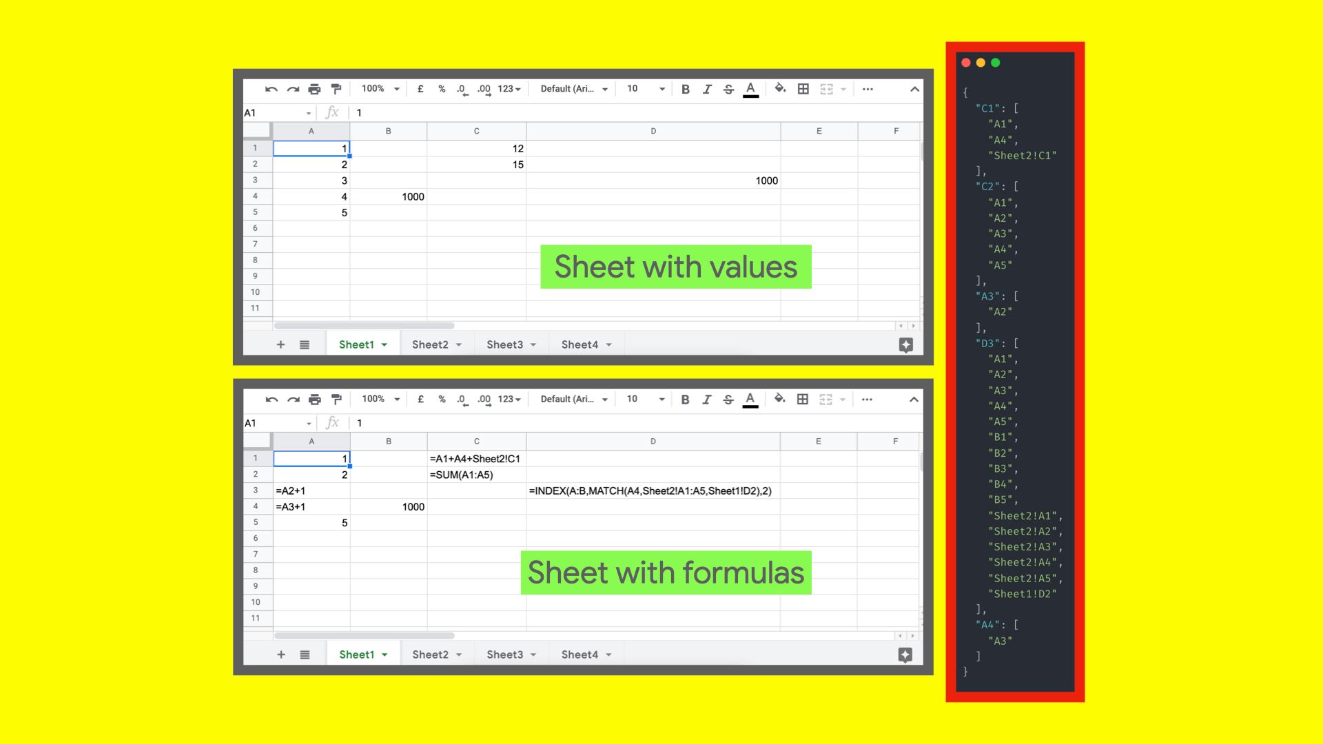 Find Precedents Of Cells With Formulas In Google Sheets Using Apps 