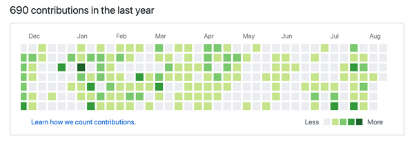 Github-like contributions heat map, but for meetings